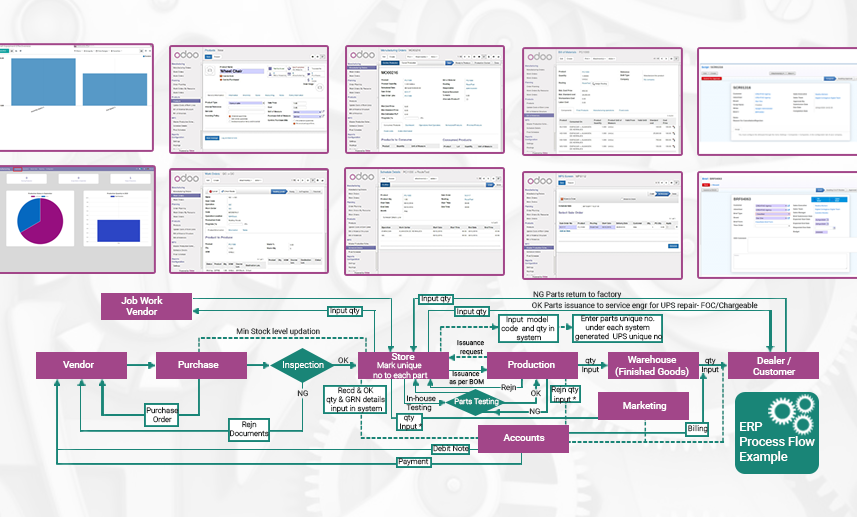 Odoo Erp Software For Manufacturing Odoo Erp Manufacturing