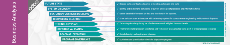 Certified Odoo ERP Business Analyst | Apagen Solutions