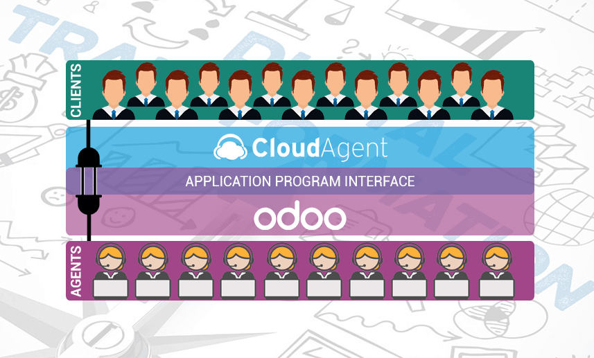 Odoo Integration With Cloud Agent - Apagen Solutions