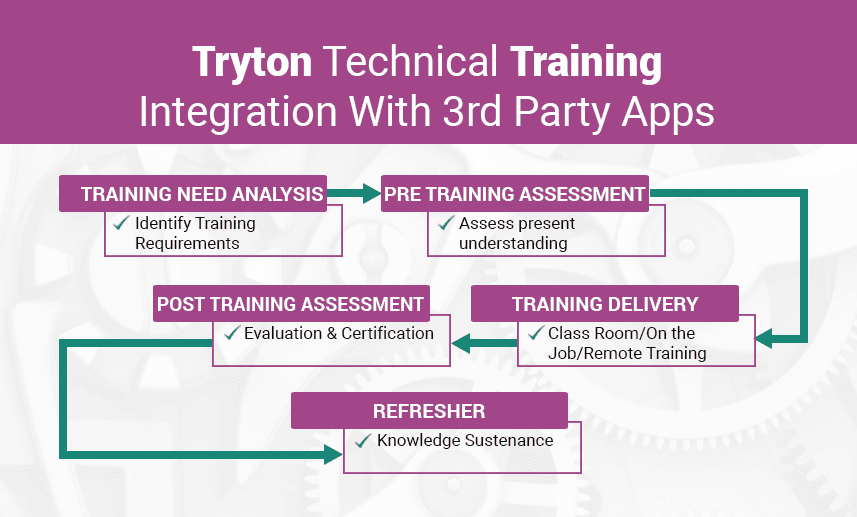 Tryton Integration training for Tryton experts
