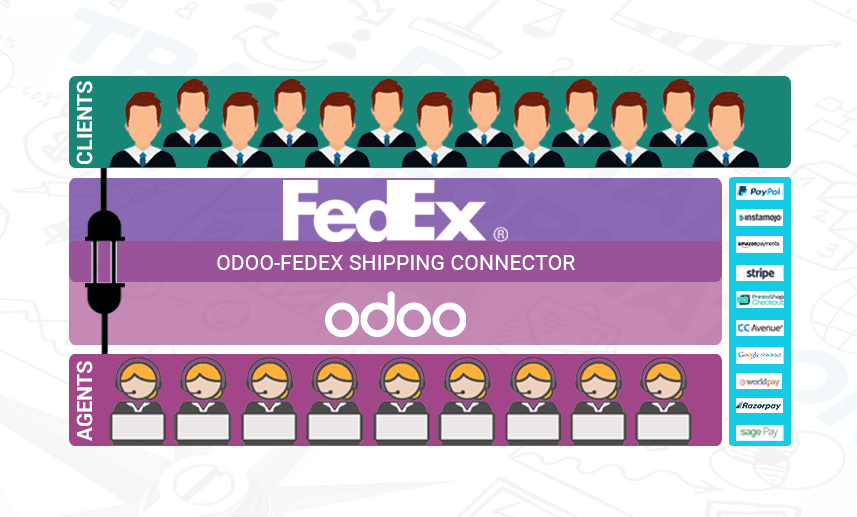 Odoo Fedex Integration | Odoo FEDEX Connector