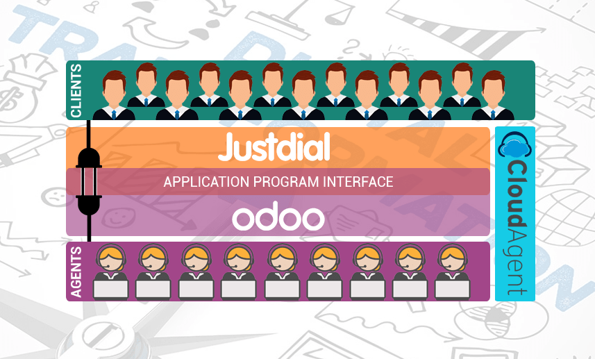 Odoo Justdial Integration | Justdial With Odoo CRM | Apagen Odoo Justdial Integration | Justdial With Odoo CRM | Apagen