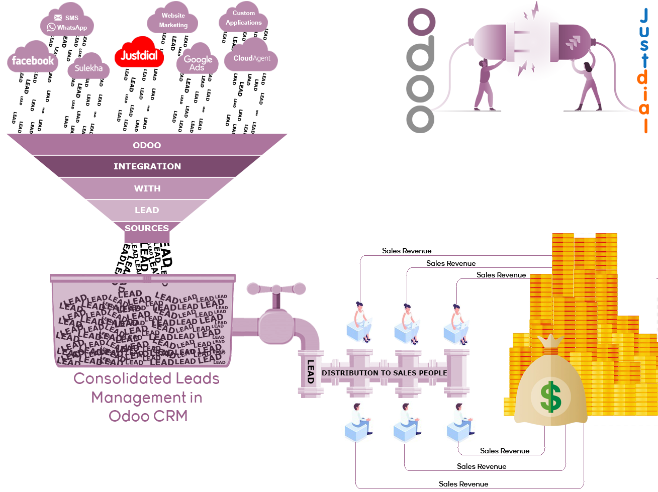Justdial integration with odoo : Apagen Solutions